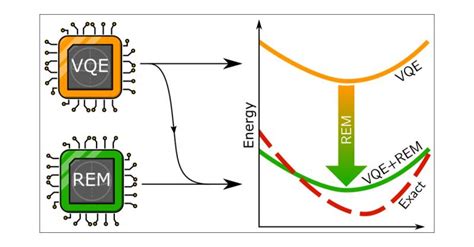 Reference State Error Mitigation A Strategy For High Accuracy Quantum