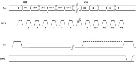 Designing With A DAC Settle For The Best EDN
