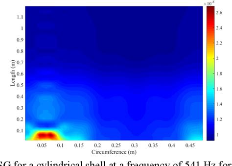 Figure 1 From A Compact Active Structural Acoustic Control Method For