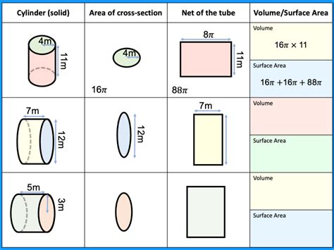 Surface Area And Volume Of Cylinders Mathshko
