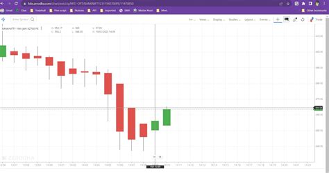 Heikinashi Chart Mismatched In Different Account Kite Connect