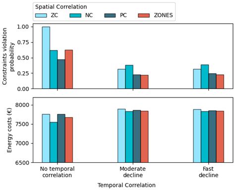 Robust Optimal Operation Of Water Distribution Systems