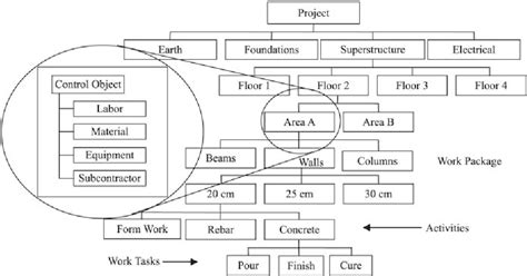 Figure 1 From Internet‐based Database Management System For Project