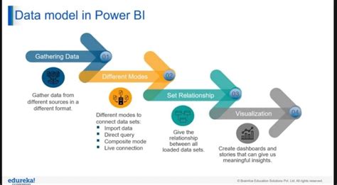 Abdirahman Jama On Linkedin Data Model In Power Bi Powerbi Datamodel