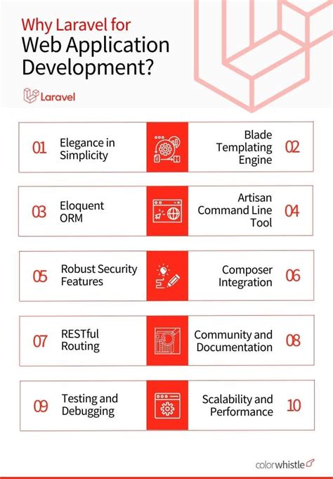 Laravel The Best PHP Framework For Web Development