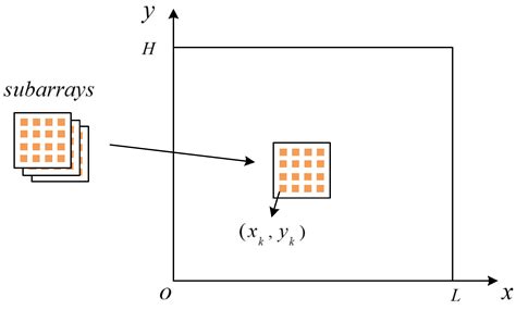 Robust Adaptive Beamforming Algorithm For Sparse Subarray Antenna Array