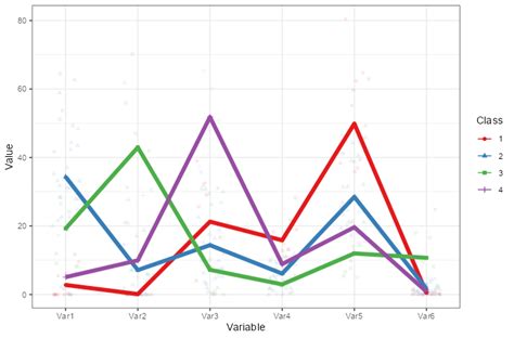 R Change Linewidth In TidyLPA Stack Overflow