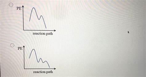 Solved Question 4 1 Point What Is The Most Likely Reaction