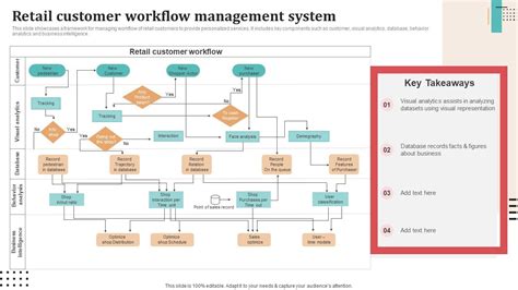 Retail Customer Workflow Management System Ppt Sample