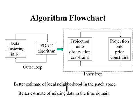 Ppt Parallel And Distributed Audio Imagevideo Concealment Using Nonlocal Sparse