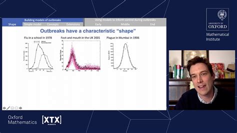 Understanding Mathematical Models In Infectious Disease Outbreaks Galaxy Ai