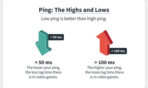 Why Is My Latency So High In Games