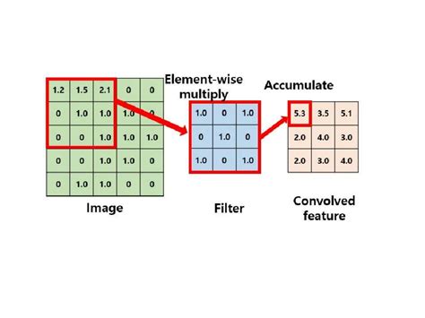 Convolutionneural Network Operationpptx Technology And Computing