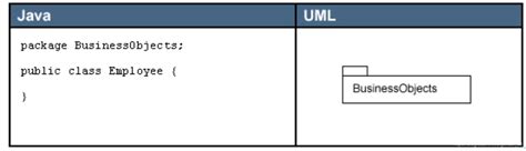 软件工程与uml（个人学习笔记） 知乎