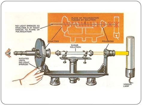 Polarimeter
