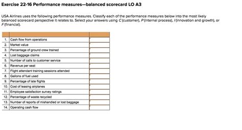 Solved Us Airlines Uses The Following Performance Measures Classify