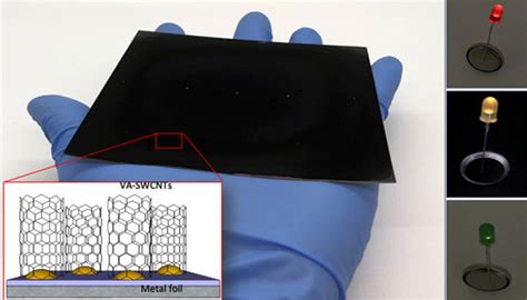carbon nanotubes store energy tech briefs
