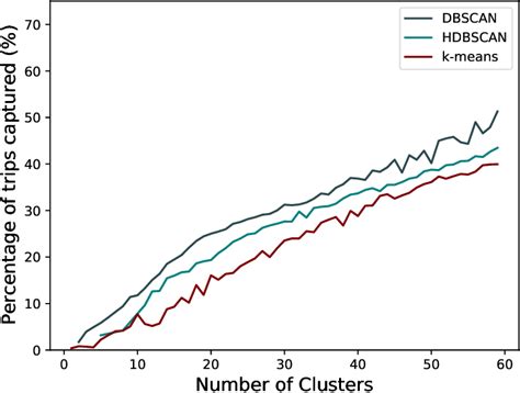 Figure 3 From Data Driven Methods For Effective Micromobility Parking