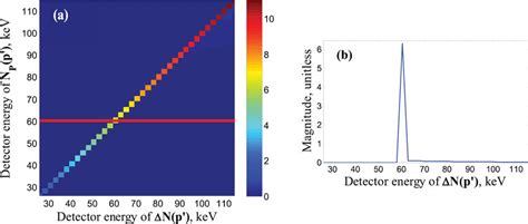 Example Of An Estimated Transition Matrix M A Used In Equation 4 To Download Scientific