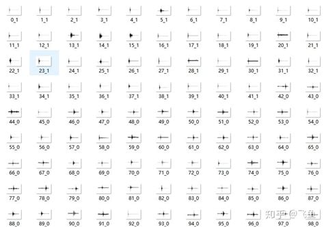 自制图片数据集给图片乱序排列以及生成相应的类别标签 知乎 自制图片数据集给图片乱序排列以及生成相应的类别标签 知乎