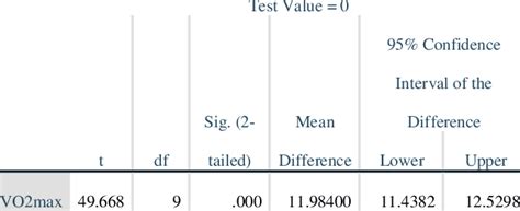 Homogeneity Test One Sample Test Download Scientific Diagram