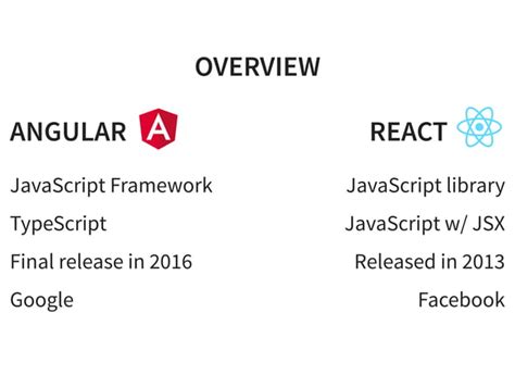 angular vs react ppt