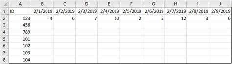 How Can I Vlookup Across Rows With Title Rows As Criteria In Excelvba