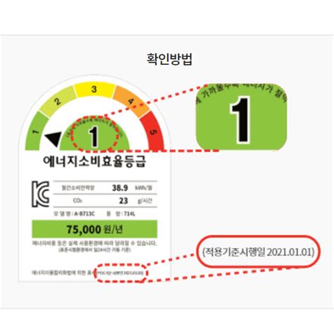 에너지 효율 등급이 중요한 이유는 무엇인가요 ㅣ 궁금할 땐 아하
