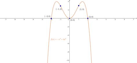 Use A Graphing Utility To Verify Any Five Of The Graphs That Quizlet
