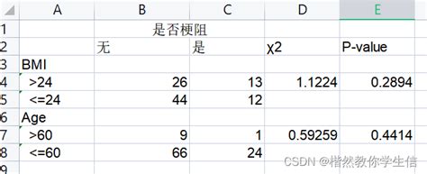 二分类结局变量logistic回归临床模型预测（二）——基线特征及三线表绘制（一）r语言logistic怎么对基线特征 Csdn博客