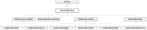 Elin Decompiled Documentation Basenotification Class Reference