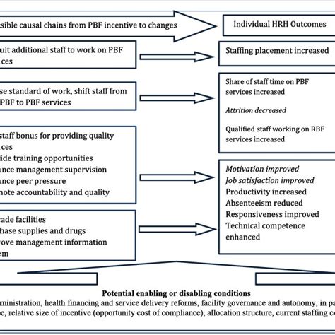 a general conceptual framework on the effects of pbf on hrh download