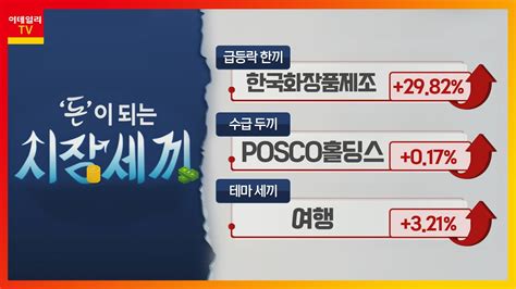 한국화장품제조003350 Posco홀딩스005490 모두투어080160시장 세끼 20221227 Youtube