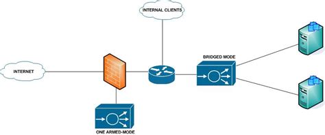 ace design draft cisco community