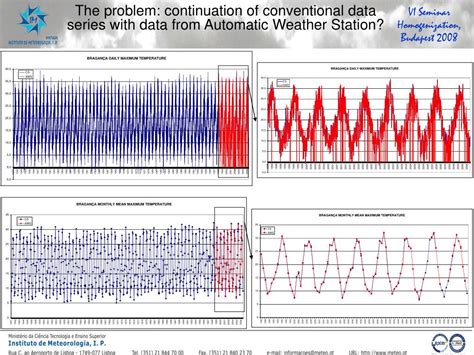 Ppt Vi Seminar Homogenization Budapest 2008 Powerpoint Presentation Id3378932
