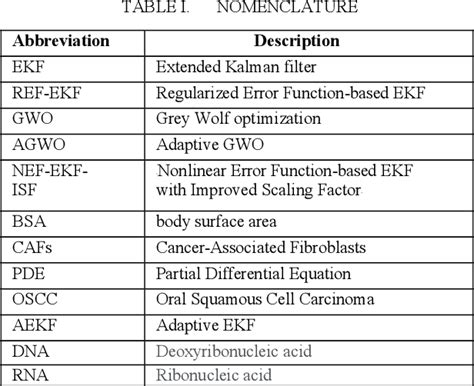 table i from regularized error function based extended kalman filter