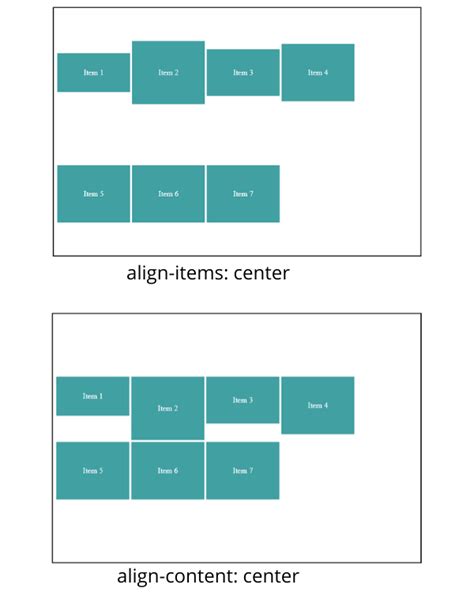 Detail Beginner Guide For Css Flexbox With Examples By Nitin Hepat Medium