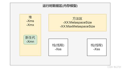13 jvm内存模型深度剖析 csdn博客