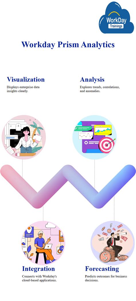 Workday Prism Analytics Course Workday Trainings