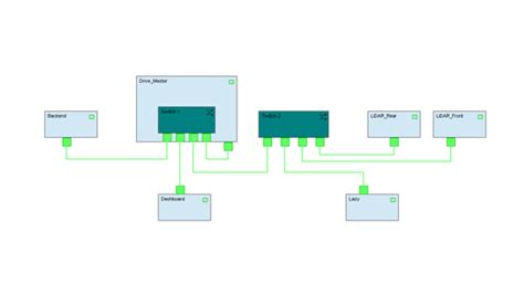 Preevision Autosar Adaptive Vector