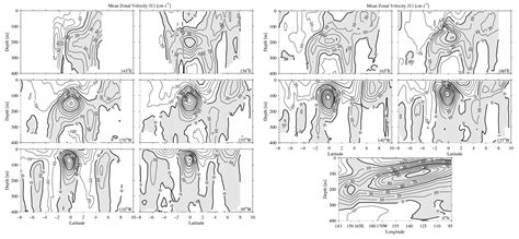 Johnson Et Al Direct Measurements Of Upper Ocean Currents And Water Properties Across The