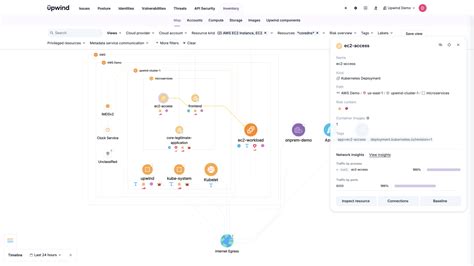 What Is AWS EC Security Best Practices Strategies