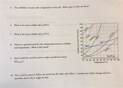 solved 5 the solubility of some salts is dependent on the