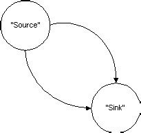 EEG Flashcards Quizlet