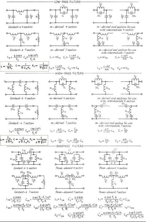Muhammad Aqib Javed On Linkedin Signalprocessing Filters
