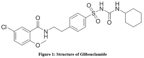 Development And Validation Of A Green Uplc Analytical Procedure For Glibenclamide Determination