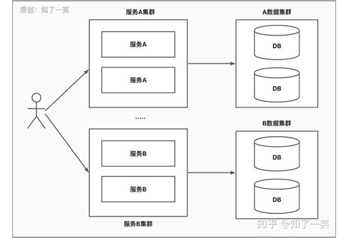 分布式事务解决方案 知乎