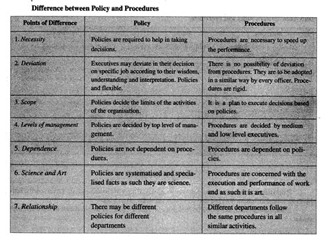 What Is The Difference Between Rules And Procedures At Tammy Alejandro Blog