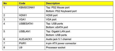 Acer Aspire Model Ax Repairs I Am Attaching A Labelled Photograph Of The Connections