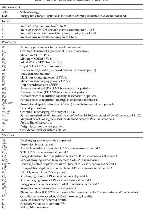 Table 1 From Optimal Bidding Offering Strategy For Ev Aggregators Under A Novel Business Model